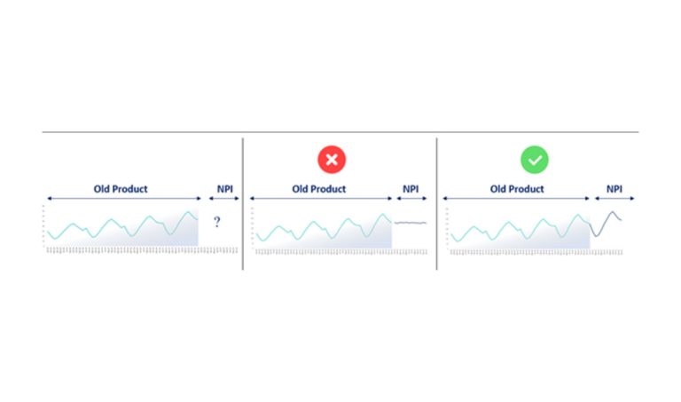 Introduction To New Product Forecasting - Intelichain