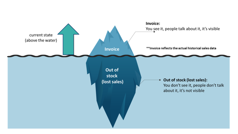 Understanding The Difference Between Sales Forecast And Demand Forecast